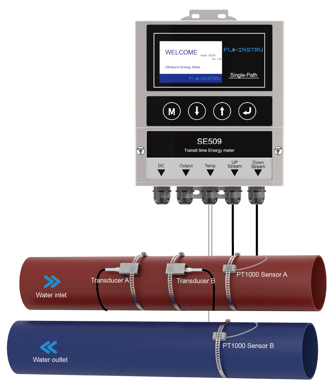 高性能液体加熱/冷却システム用超音波エネルギー計 SE509-PT1000